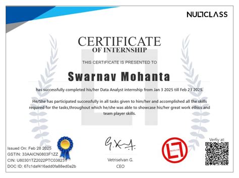 Dataanalytics Powerbi Python Internship Businessintelligence