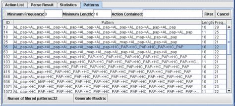 The Pattern Mining Algorithm Returned More Patterns When The Threshold Download Scientific