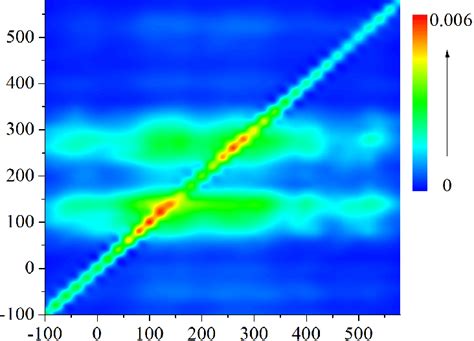 Stationary Mean Photon Number Of The Cavity Mode As A Function Of The