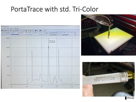Monochromatic Light Sources — Kinetic Precision
