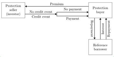 Pdftex Diverging Arrows Tikzpgf Flowchart Tex Latex Stack