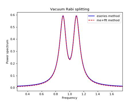 Two Time Correlation Functions — Qutip 41 Documentation