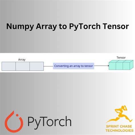 Torchfromnumpy Converting Numpy Array To Pytorch Tensor