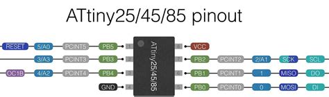 Attiny44 Arduino Pinout A Comprehensive Guide