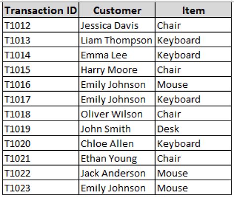 how to create a pivot table from multiple excel tables excel insider