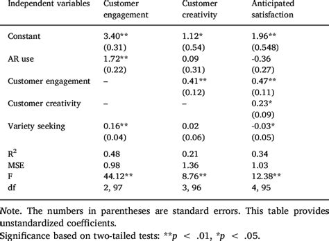 Sequential Mediation Analysis Results Download Scientific Diagram Sequential Mediation Analysis Results Download Scientific Diagram