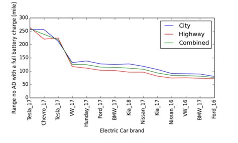 Autonomous Consumption Bitlopez