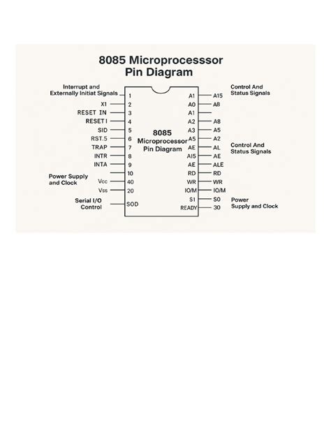 8085 Microprocessor Pin Diagram Pdf