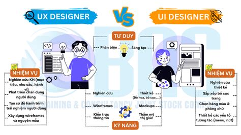 Tổng Quan Về Ui And Ux Design