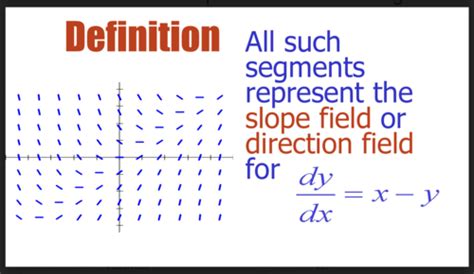 Unit AP Calc BC Flashcards Quizlet