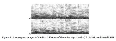 Estimation Of Clean Spectrogram Noisy Value Functions Based On
