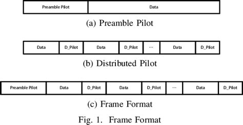 Figure 1 From A Data Aided Feedforward Carrier Synchronization Method For Burst Communication