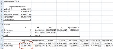 Measure Sound Noise Level In Db With Microphone And Arduino Artofit