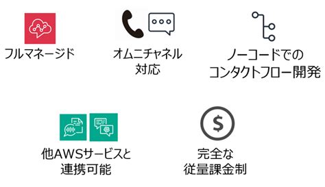 コンタクトセンター向けクラウドプラットフォームamazon Connectとは？特徴や料金を解説 アシスト
