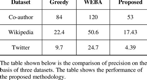 Comparison Of CPU Utilization Download Table