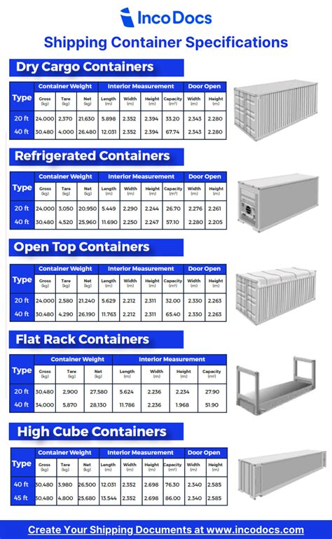 Understand Shipping Container Specifications And Methods Trade Tips