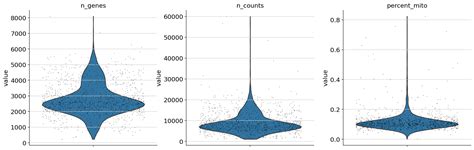 Python Kallisto Bustools