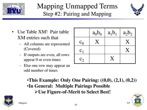 Ppt Small And Fast Finite Field Multipliers For Field Programmable