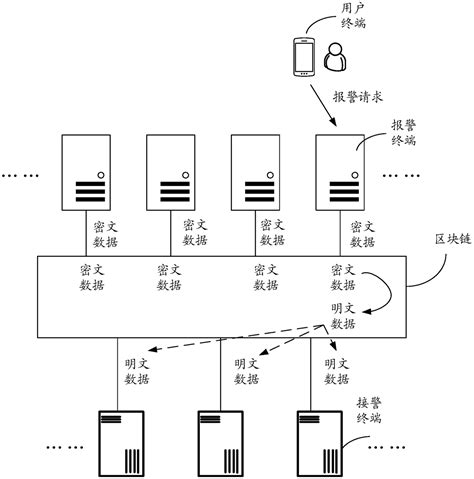 Alarm Method Device And System Eureka Patsnap