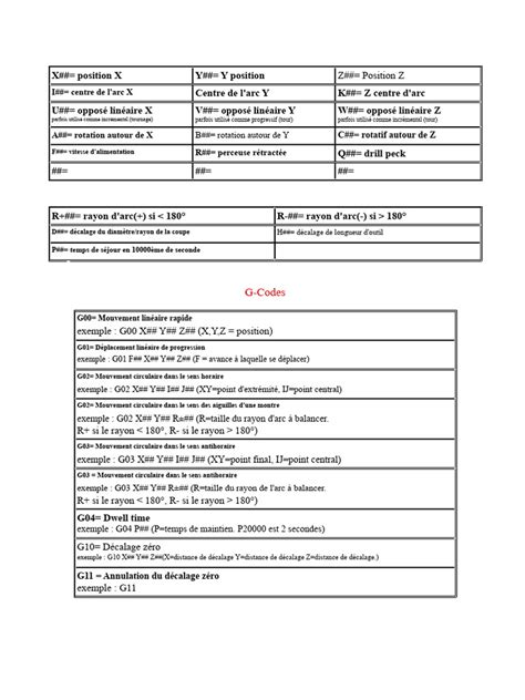 Codes G Et M Pour Usinage Cnc Pdf Secteur Secondaire De Léconomie