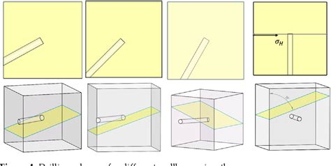 Figure 4 From Impact Of Formation Dip Angle And Wellbore Azimuth On Fracture Propagation For