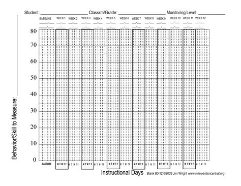 Progress Monitor Graph8012 Pdf