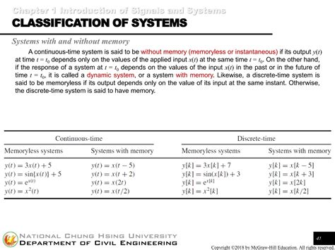 Signal Processing And Linear System Analysis Pdf