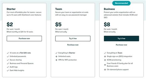 Dashlane Password Manager Chrome Extensions Features Pros And Cons And