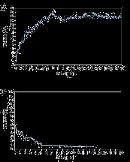 The Rmsd Values Of The Mmp9 Backbone Atoms During Md Simulations A Download Scientific