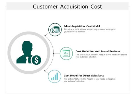 Customer Acquisition Cost Ppt Powerpoint Presentation Icon Design Templates