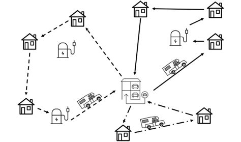 Deep Reinforcement Learning For The Electric Vehicle Routing Problem