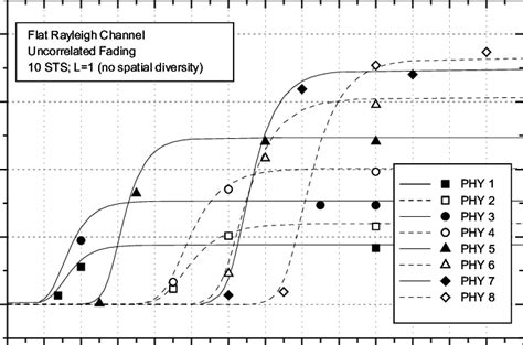 Comparison Between Analytical Straight Lines And Simulation Marks