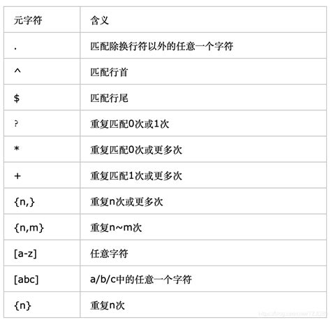 正则表达式 元字符 正则表达式元字符 csdn博客