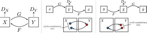 figure 4 from cycle consistent super resolution generative adversarial