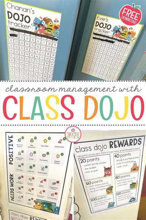 How To Use Class Dojo In Your Classroom Mrs Jones Creation Station Class Dojo Classroom