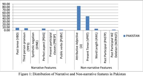 Figure From Significance Of Non Narrative Features In Online University Prospectus Of Pakistan