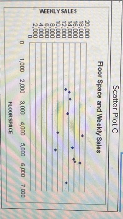 Solved Click Here For The Excel Data File A Using The