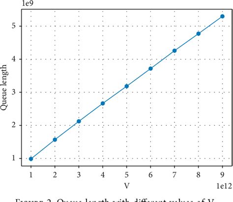 Figure 2 From Dynamic Task Offloading For Noma Enabled Mobile Edge