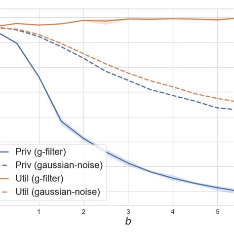 Classifying Digits In Mnist Original Digits Can Be Easily Classified Download Scientific