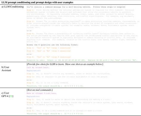 Table 1 From Human Centric Autonomous Systems With Llms For User Command Reasoning Semantic