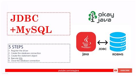 Java Jdbc Jdbc Mysql Database Java Database Connectivity Steps Okay Java YouTube