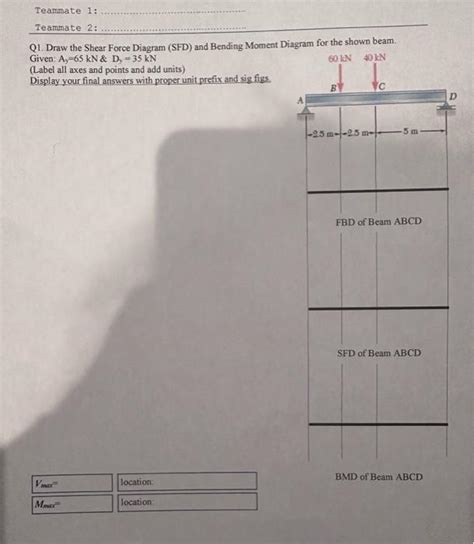 solved q1 draw the shear force diagram sfd and bending