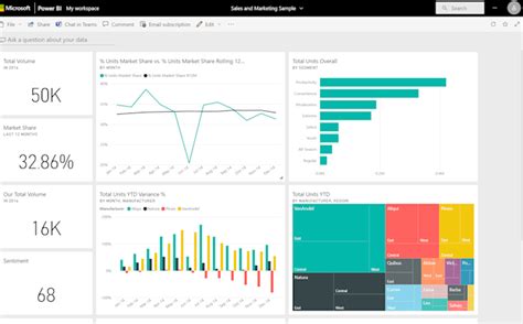 Help You With Data Analysis And Reporting In Excel And Power Bi By Oye