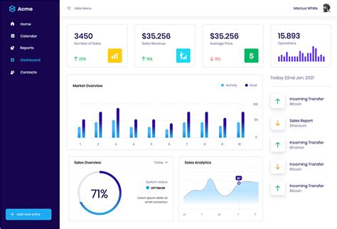 Excel Dashboard Examples Templates Ideas More Than