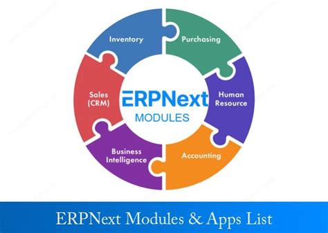 Erpnext Customization Services At Best Price In Mumbai Id 6629692