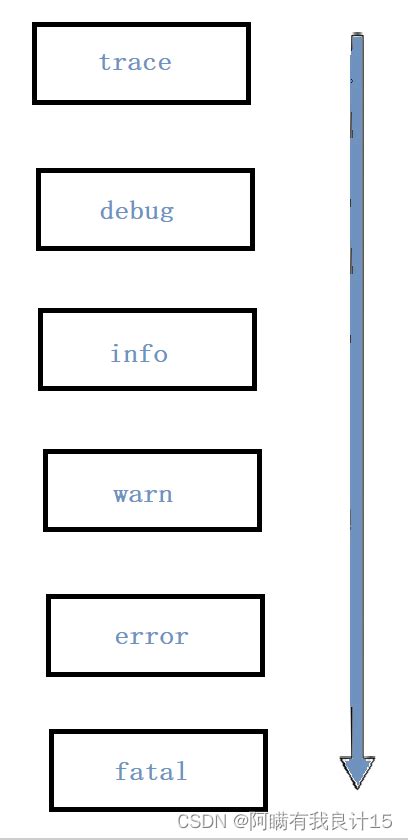 spring boot 日志文件 csdn博客