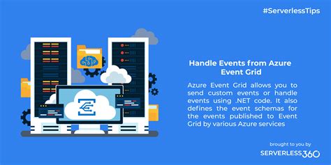Handle Events From Azure Event Grid Serverless Notes
