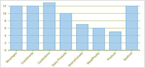 Supported Chart Types Flexreport For Winforms Componentone