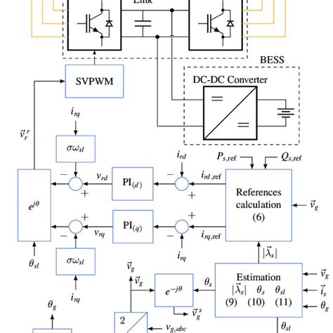 Shows The Control Diagram Of The Rsc Initially The Measured Download Scientific Diagram