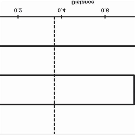 cluster analysis based on bray curtis distance with ward aggregation